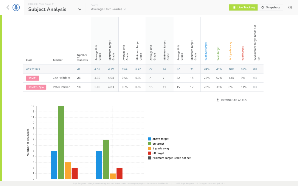 Pupil Progress Student Tracking & Reporting Software