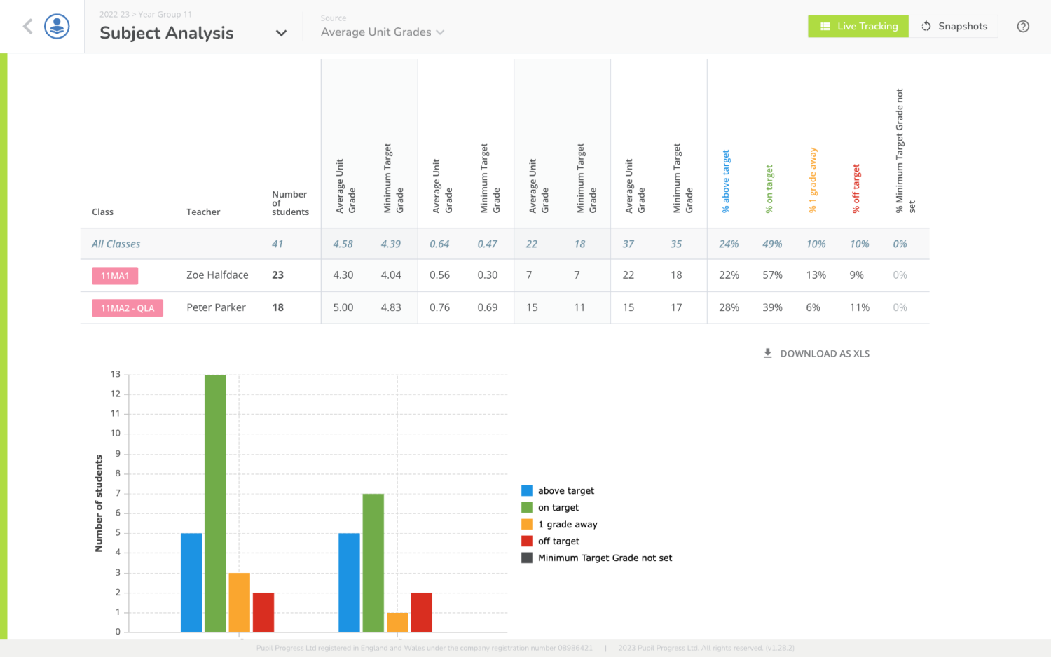 Pupil Progress Student Tracking & Reporting Software