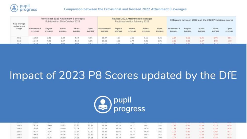 Impact of 2023 P8 Scores updated by the DfE