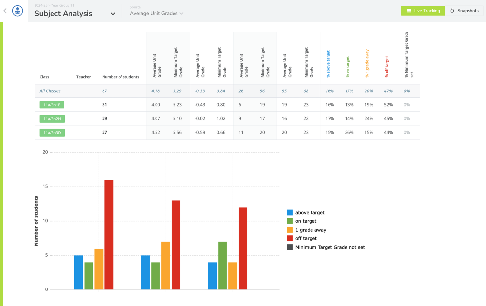 Pupil Progress Student Tracking and Reporting Software