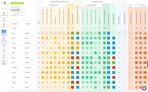 Pupil Progress Student Tracking and Reporting Software