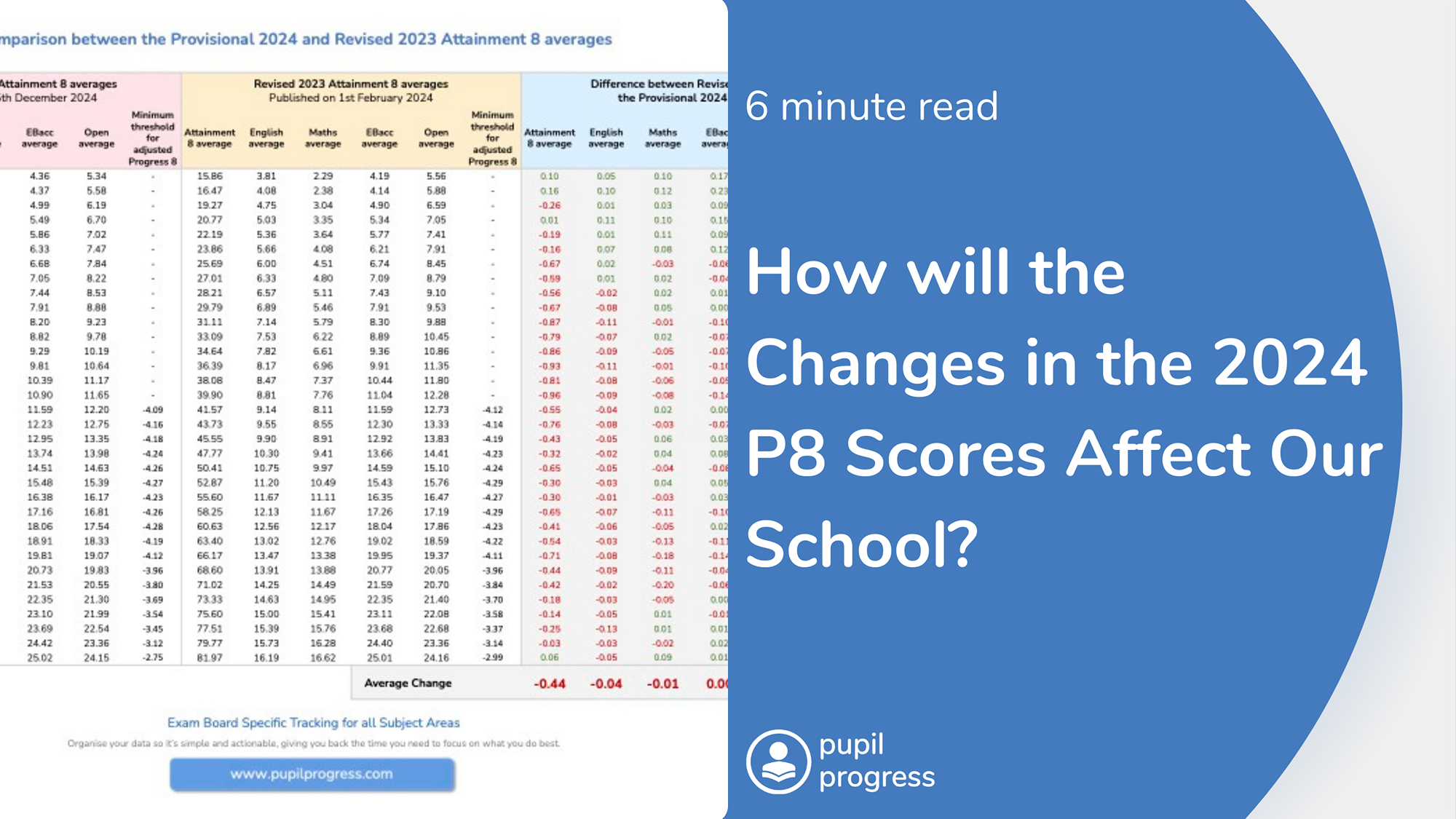 How Will 2024's Performance 8 Score Changes Impact Our School?