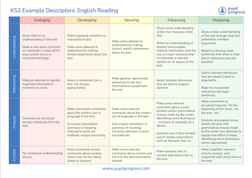 How-To Structure Your Key Stage 3 Assessments: Criteria-Driven and Test ...
